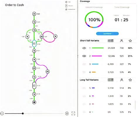6 Process Workflow Analysis Including Process Variants In Pink Download Scientific Diagram
