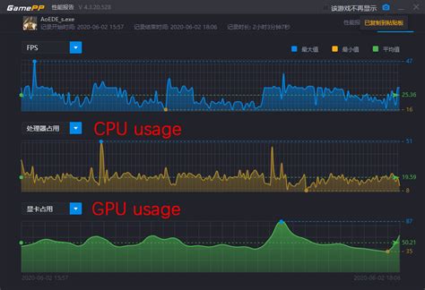 Low Fps With Low Cpu Gpu Usage Ask For Help Age Of Empires Forum