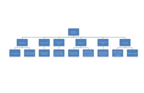 Non Linguistic Representation Ppt