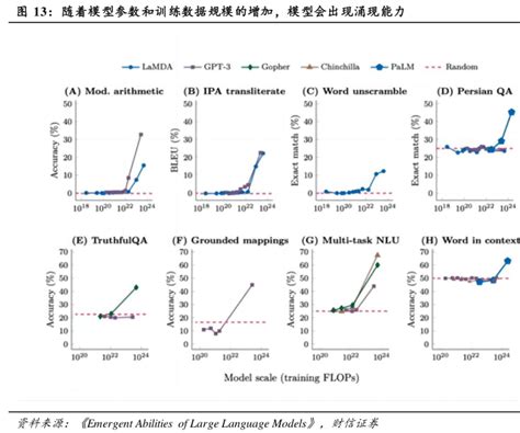 ai大模型训练时间与算力需求计算公式 行业研究数据 小牛行研