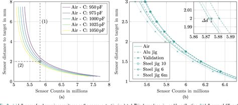 Figure 2 From New Eddy Current Sensor Setup For High Resolution Lithium