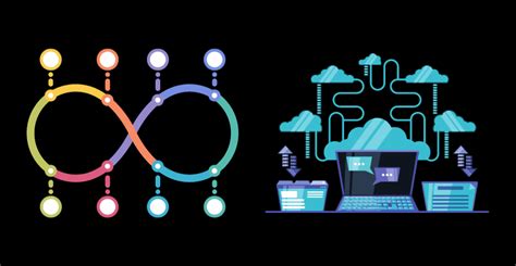 Coaching For Devops And Cloud Computing