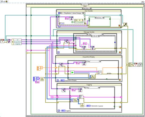 Solved Register Events And Queues Ni Community