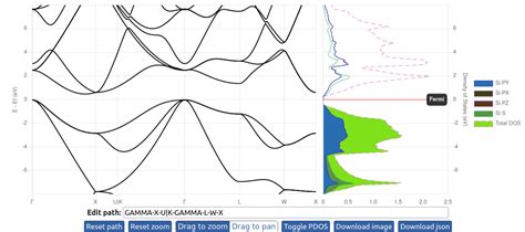 A Jupyter Widget To Plot The Bandstructure And Density Of States Dos — Open Software Services
