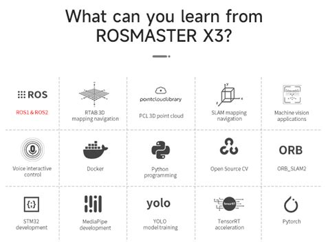 Mua Yahboom Ros2 Ai Robot For Raspberry Pi 4b Lidar Mapping Navigation Depth Image 3d Analysis