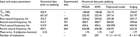 Comparison Between Different Optimization Techniques Download
