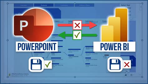 Present Power BI Reports In PowerPoint Xelplus Leila Gharani