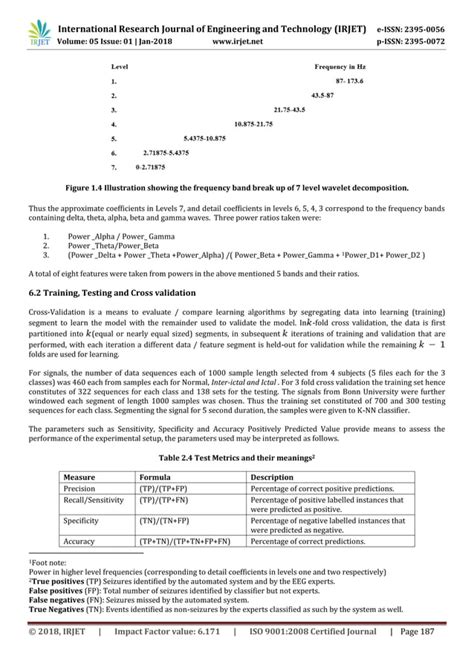 Irjet Advanced Method Of Epileptic Detection Using Eeg By Wavelet Decomposition Pdf Brain