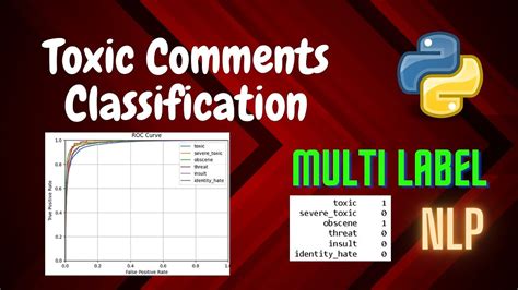 Toxic Comment Multi Label Classification Nlp Python