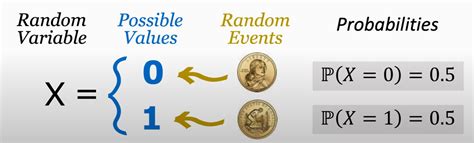 Random Variable To Expectation 1 Random Variable By Heping Lu Mar 2025 Medium