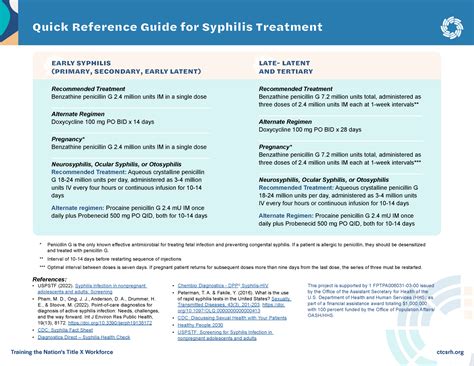 Quick Reference Guide To Syphilis Treatment The Clinical Training Quick Reference Guide To Syphilis Treatment The Clinical Training