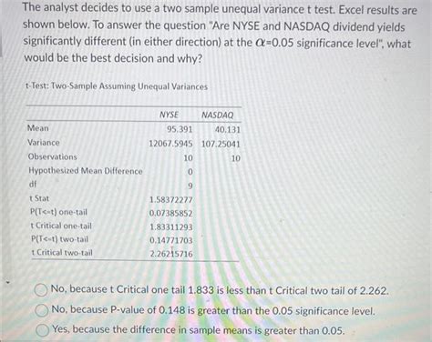 Solved The Analyst Decides To Use A Two Sample Unequal