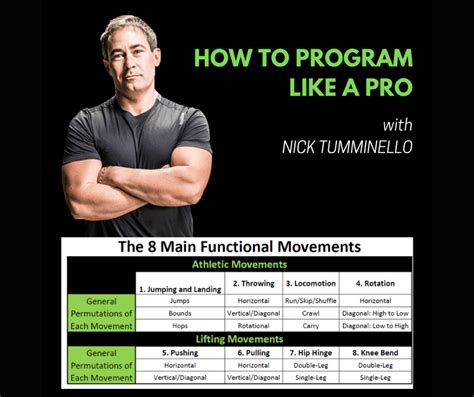 Program Like A Pro Strength Zone Training