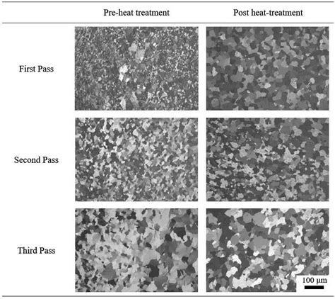 Polarised Light Micrographs Of The Cold Drawn Cp Ti Gr 2 Wire Cross Download Scientific Diagram