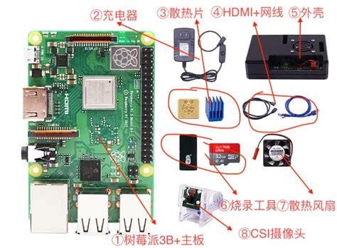 1、树莓派人脸识别 硬件组装系统烧录树莓派人脸识别镜像 Csdn博客 1、树莓派人脸识别 硬件组装系统烧录树莓派人脸识别镜像 Csdn博客