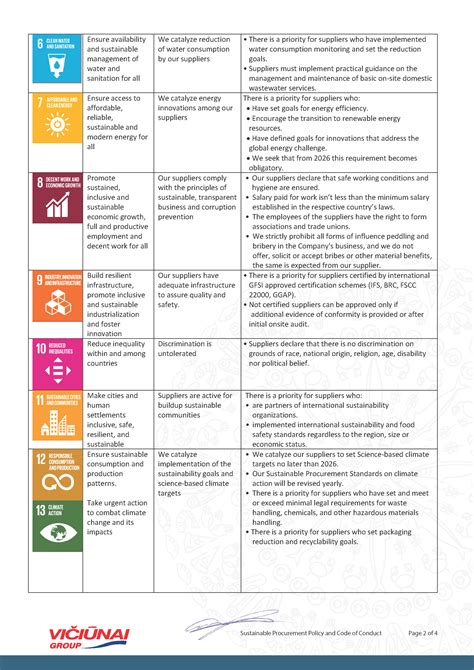 Sustainable Procurement Policy And Code Of Conduct