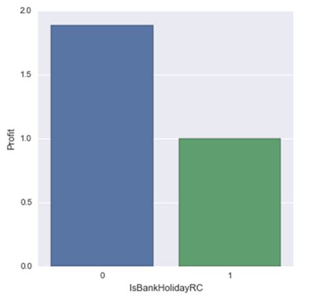 price optimisation using decision tree regression tree machine learning