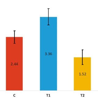 Tukey Test Results For Length Cm Download Scientific Diagram