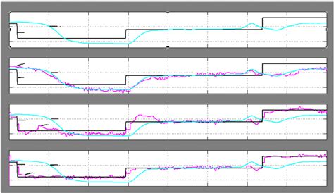 simulation results figure of air conditioning pid optimization control download scientific diagram