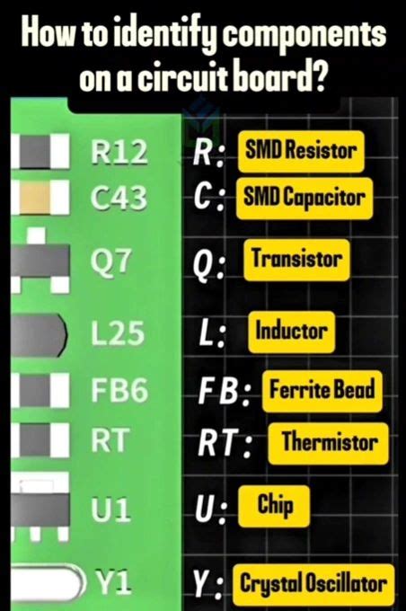 Rayan Kiwan On Linkedin Electronics Circuitdesign Diysmdcomponents