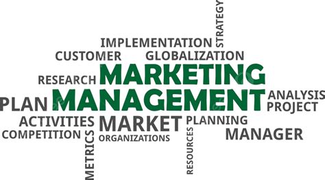 Word Cloud Marketing Management Implementation Strategy Analysis Vector