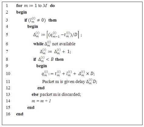 The Pseudo Code For Proposed Architecture Download Scientific Diagram