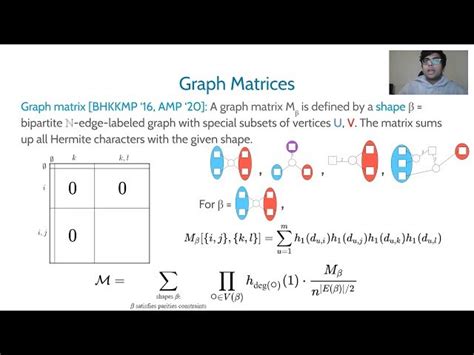Ieee Focs Foundations Of Computer Science Talk Sum Of Squares Lower Bounds For Sherrington