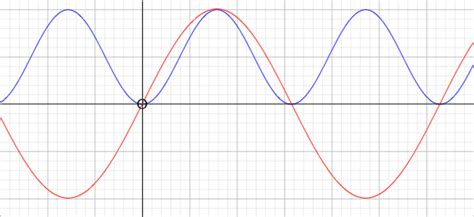 motion along a line math central