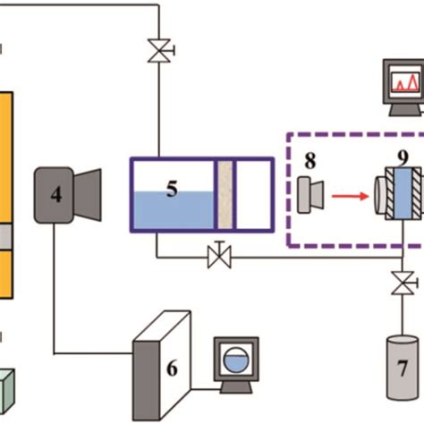 Schematic Of The Pvt And In Situ Ftir Apparatus 1 Constant Flow Download Scientific Diagram