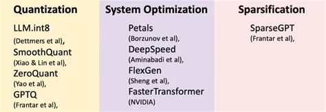 Efficient Llms At Inference Time There Are Many Llms In The Market