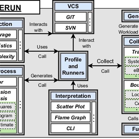 The Workflow Of The Tracer Profiler Can Be Divided Into Four Steps 1 Download Scientific