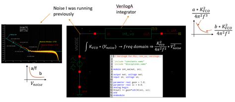 Gain Is A Variable And Equal To Kvco2pi02ghz