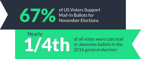 Mail In Ballot Processing Systems Ibml