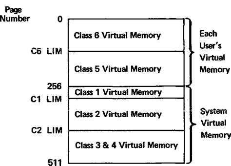 Figure 2 From Virtual Memory Management In A Paging Environment Semantic Scholar