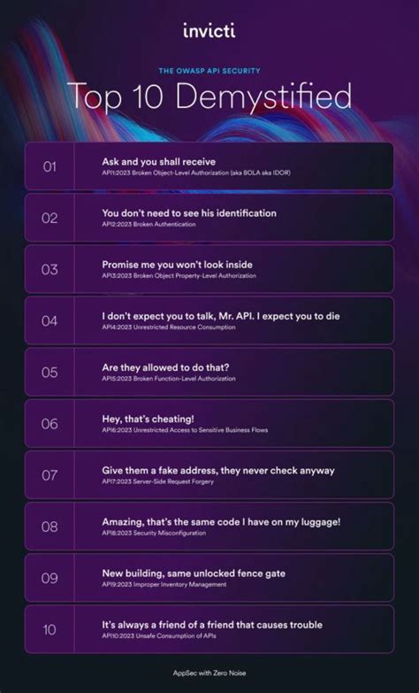 Barkh Sharee On Linkedin Apis Owasp Apisecurity Appsec Cybersecurity Owasptop10