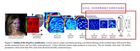 【deepface】人脸识别模型之deepface框架 deepface模型 人脸 点 csdn博客