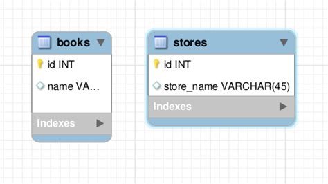 Many To Many Relationships In Rails Ruby On Rails Tips