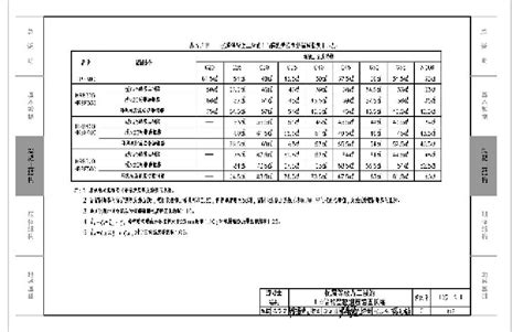 12g112 1 建筑结构设计常用数据 含更正说明 土木在线