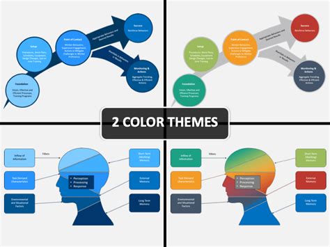 Human Reliability PowerPoint And Google Slides Template PPT Slides