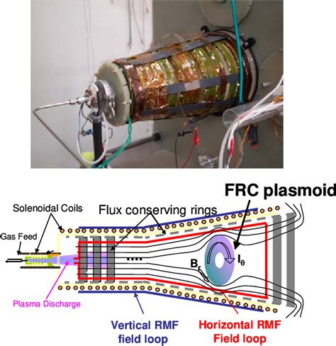 Figure 4 From Magnetically Accelerated Plasmoid Map Thruster Initial Results And Future