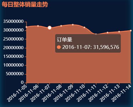 GitHub The Joker BigData beauty analysis 数据大屏可视化 大数据分析SpringBoot hiveJDBC echarts