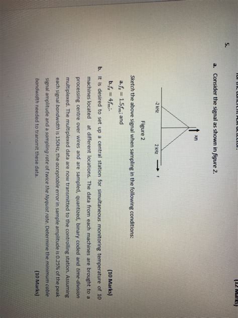 Solved Consider The Signal As Shown In Figure Sketch The Chegg