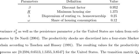 Parameters To Match Aggregate Target Ratios Download Table