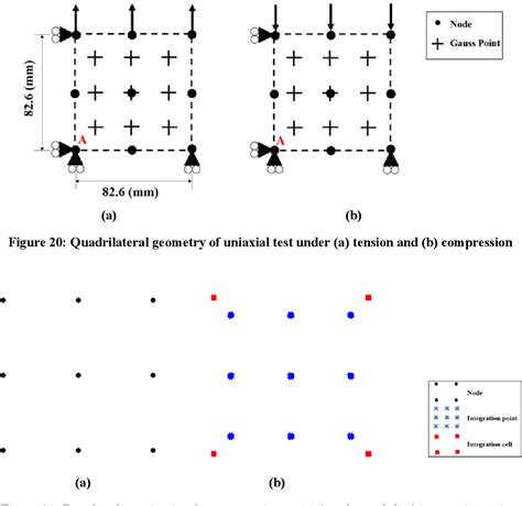 Figure 1 From The Radial Point Interpolation Meshless Method Extended To Axisymmetric Plates And