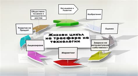 Технологичен трансфер Център за трансфер на знания и технологии ЦТЗТ