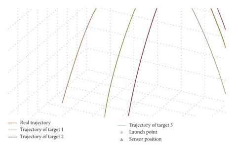 Tracking Effectiveness With The Random Assignment Method A The Download Scientific Diagram