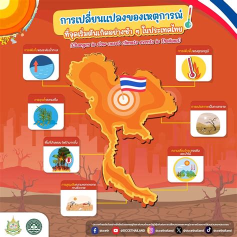 การเปลี่ยนแป กรมการเปลี่ยนแปลงสภาพภูมิอากาศและสิ่งแวดล้อม