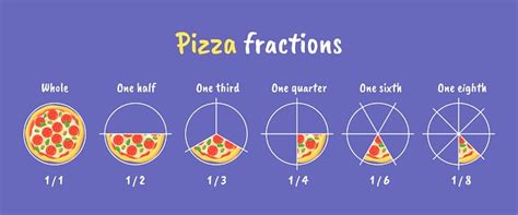 피자 분수 파이 분수 또는 분수 피자 동등한 조각 2 고립 조각 수학 분할 반지 자식 워크시트 수학 차트 절반 전체 벡터 그림 피자에 대한 스톡 벡터 아트 및 기타 이미지