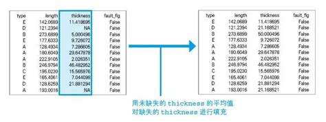 数据预处理常用技巧 数据分析中如何处理缺失值?文末福利 Csdn博客 数据预处理常用技巧 数据分析中如何处理缺失值?文末福利 Csdn博客