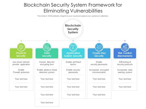 Blockchain Security System Framework For Eliminating Vulnerabilities Presentation Graphics